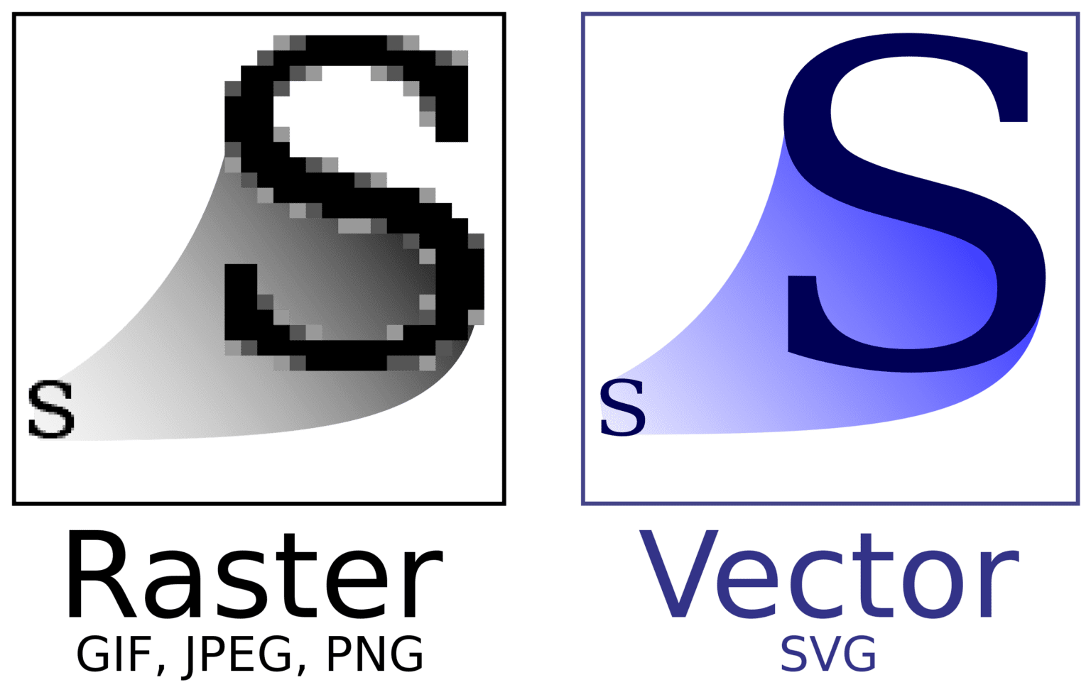 Graphic Files Explained Vector Vs Raster VectorMan